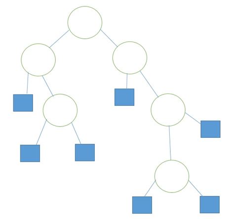 Binary Tree Definition And Its Properties Includehelp