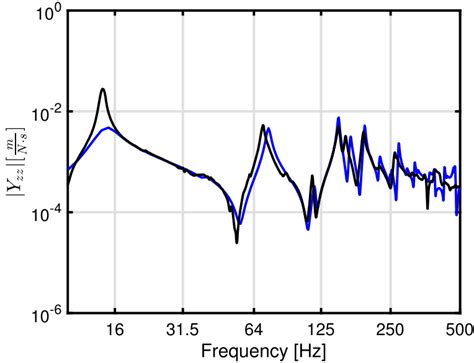 Discontinuous Galerkin Method For Vibration Of Structures With Piecewise Constant Material