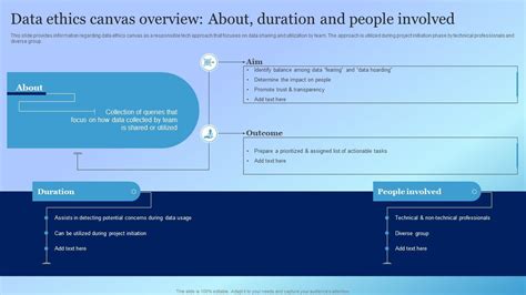 Data Ethics Canvas Overview About Duration And People Playbook For