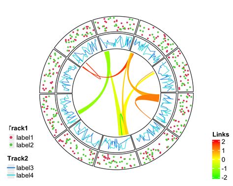 Chapter Legends Circular Visualization In R