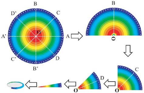 figure 1 from design of a compact 4 way power divider using 1 64th mode