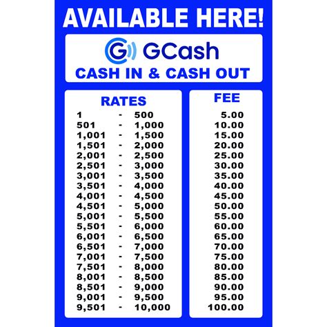 Shop Gcash Layout For Sale On Shopee Philippines