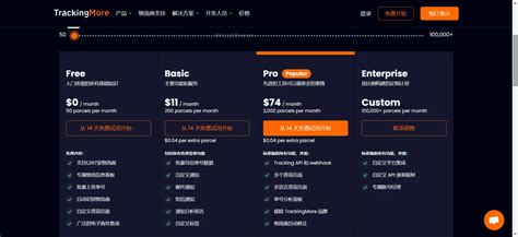 Woocommerce设置追踪物流订单【tracking Order】