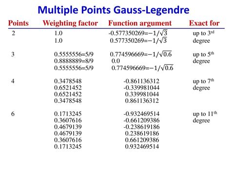 Ppt Finite Element Method Powerpoint Presentation Free Download Id