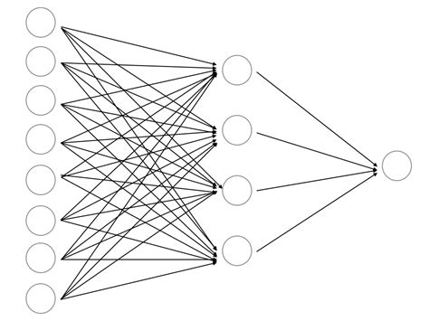 12 畳込みニューラルネット