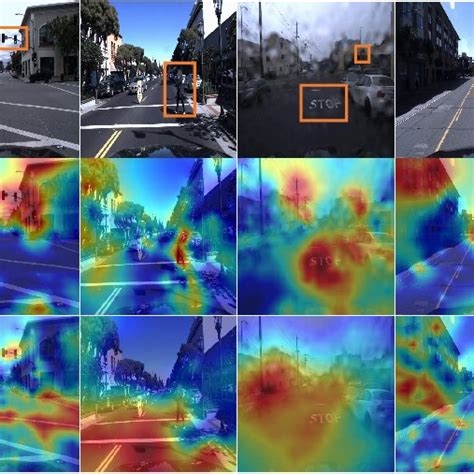 Attention Saliency Of Each Driving Behavior Class The First Row Showed Download Scientific
