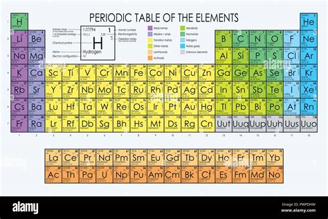 Actinide Elements