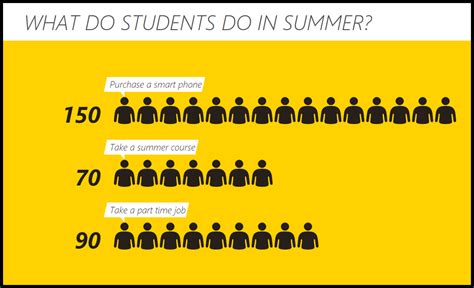 25 Excel‌ Skills All Levels Basic Intermediate Advanced Test