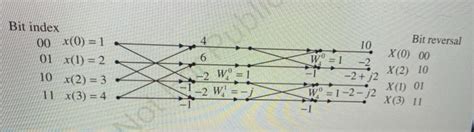 solved a please solve this question by using decimation in
