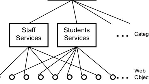 Part Of A Navigation Model Download Scientific Diagram