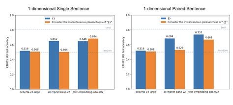 Uncovering Latent Human Wellbeing In Llm Embeddings — Ai Alignment Forum