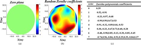 Hybrid Phase Retrieval Algorithm Based On Modified Very Fast Simulated Annealing International