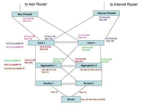 PPT Server PowerPoint Presentation Free Download ID