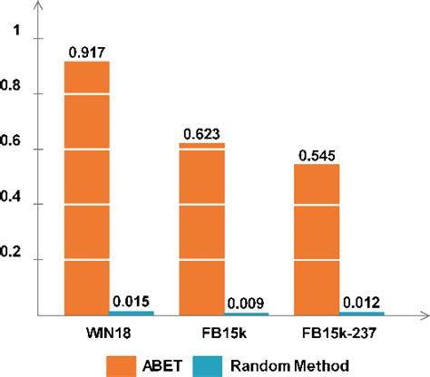 Figure 1 From Abnormal Entity Aware Knowledge Graph Completion Semantic Scholar