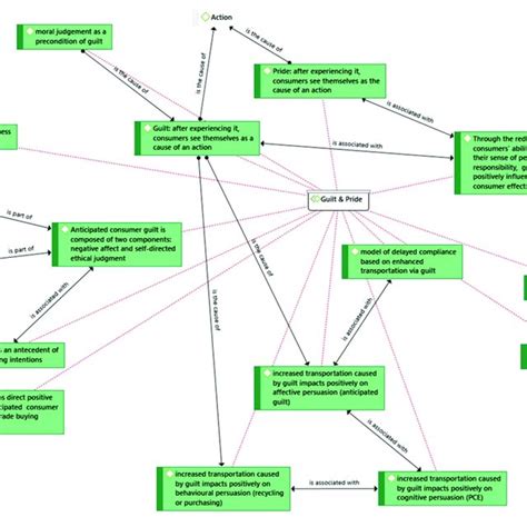 Network Analysis Values Download Scientific Diagram