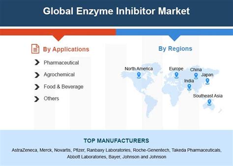 A Php Error Was Encountered Severity Notice Message Undefined