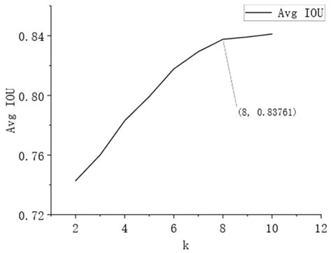 Improved Faster R Cnn Network For Liquid Bag Foreign Body Detection