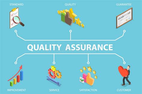 3d Isometric Flat Vector Illustration Of Qa As Quality Assurance Stock Illustration