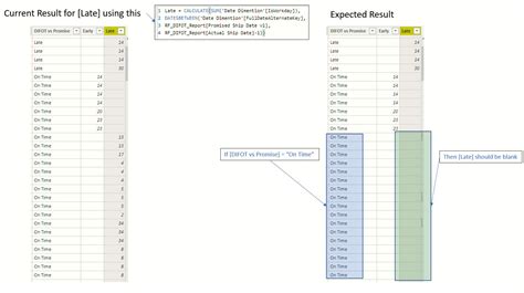 Solved Calculated Column With If Then Show Null Microsoft Fabric
