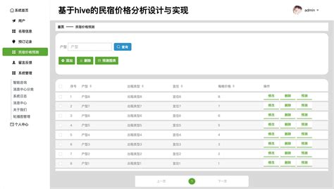 基于大数据hadoop Sprak名宿酒店数据分析可视化系统源码lw部署讲解数据库ppt Csdn博客