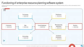 Erp Template SlideTeam