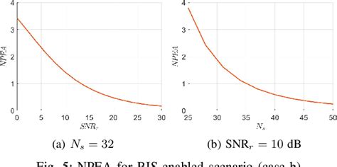 Figure 5 From User Centric Monostatic Sensing Aided By Reconfigurable Intelligent Surfaces