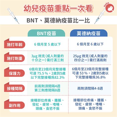 幼兒新冠疫苗打哪個廠牌好難選醫師教家長從三大方向思考 Heho健康
