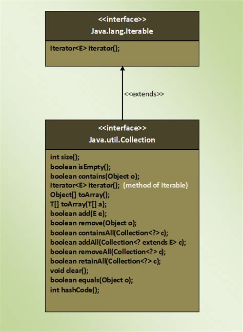 Teachtojava Collection Framework Class Hierarchy