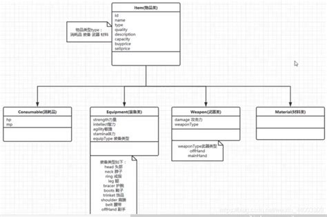 Unity之背包系统一：物品类的生成和背包的制作unity背包界面怎么创建道具项目 Csdn博客