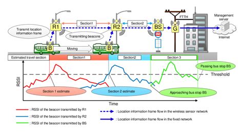 Overview Of Our Newly Proposed Method Download Scientific Diagram
