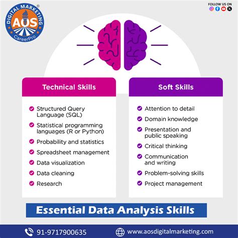 aos digital marketing on linkedin dataanalyst datascience sql