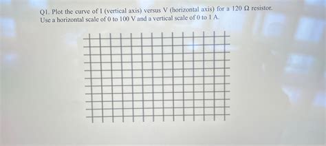 Solved Q1 ﻿plot The Curve Of I Vertical Axis ﻿versus V