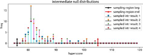 Figure 1 From Hicops High Performance Computing Framework For Tera