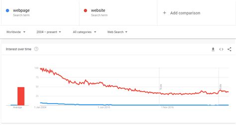 20 Years Ago Today The ‘most Annoying Webpage Was Launched Trapping Victims In Popups For A