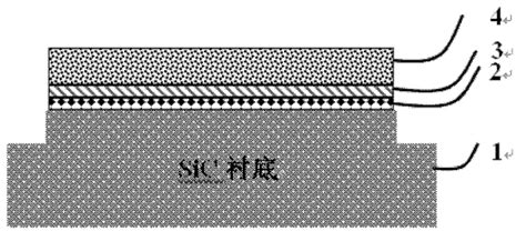 Interface Transition Layer Composite Structure Used For P Sic Ohmic Contact And Preparation