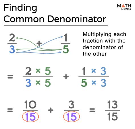Common Denominator Calculator Lcm Of Two Numbers Lcm Of Fractions