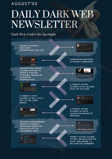 Dailydarkweb On Linkedin Dailydarkweb Cybersecurity Darkweb