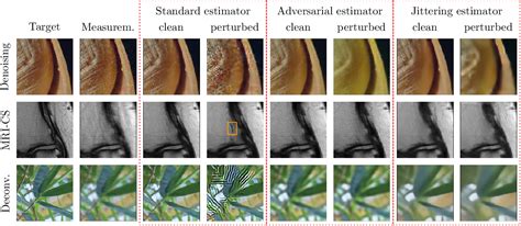Figure 4 From Learning Provably Robust Estimators For Inverse Problems