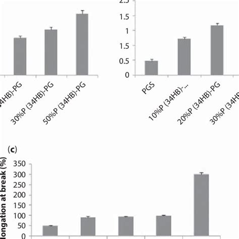 General Polyhydroxyalkanoate Production And Extraction Process Download Scientific Diagram