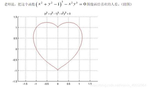 心形函数绘制示例 Csdn博客