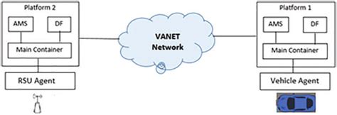 Rsu And Vehicle Platforms The Topology Is A Bend Road Consisting Of An