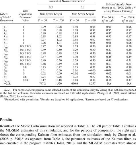 Structural Equation Modeling Parameter Estimates Using Maximum Download Table