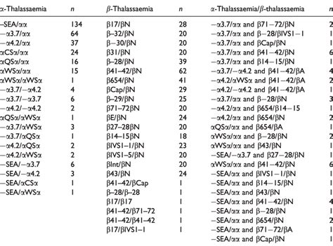 Results Of A Verification Test That Analysed Genomic Dna Download Scientific Diagram
