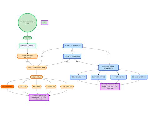 Everything You Need To Know About Call Routing Sep 2022