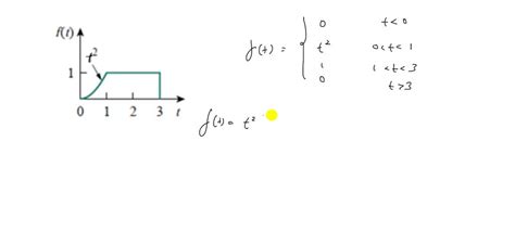 Solveduse Analytical Calculation To Find The Laplace Transform Of The