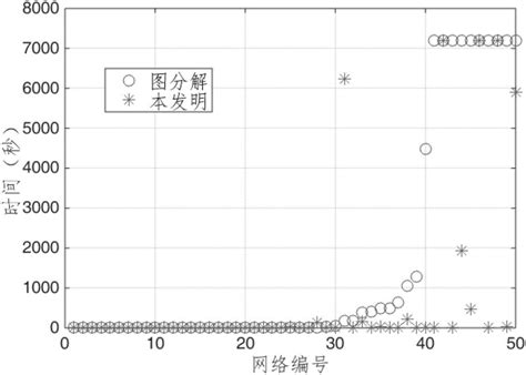 一种能量异构无线传感器网络的数据收集方法与流程