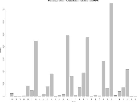 Figure 7 From Using Steganography To Hide Messages Inside Pdf ﬁles