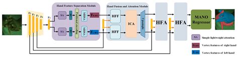 Handfi Multilevel Interacting Hand Reconstruction Based On Multilevel Feature Fusion In Rgb Images