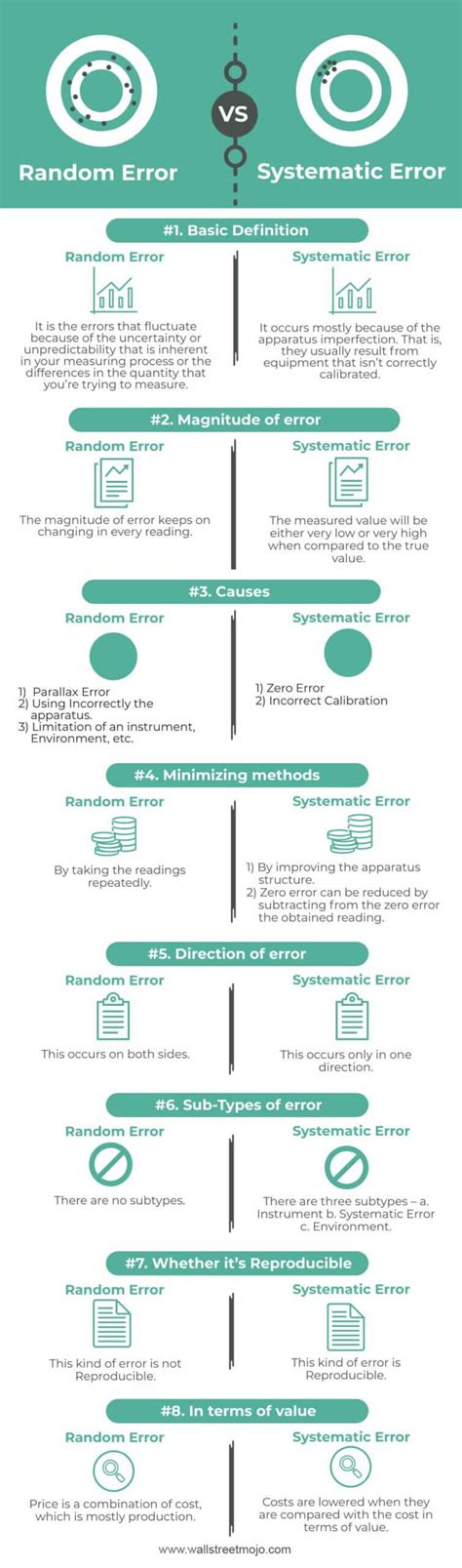 Random Vs Systematic Error Top 8 Differences With Infographics