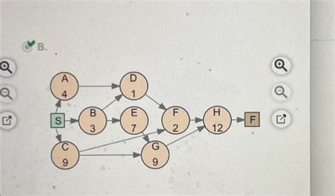Solved 1 Calculate The Slack For Activities A D Answer Is Chegg Com